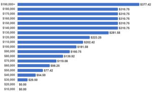 Stage 3 Tax Cuts Explained: Who benefits & how it affects your tax